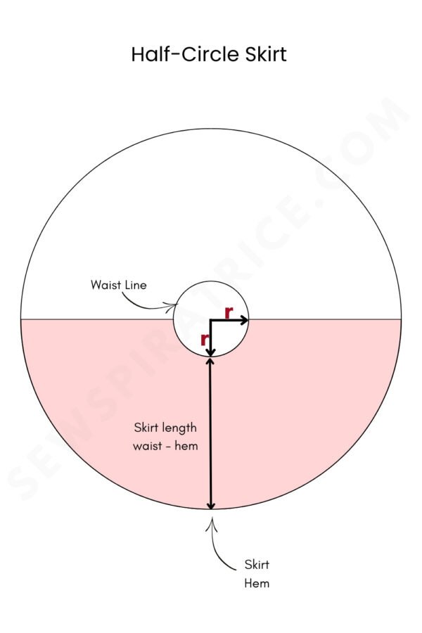 How to Draft Any Circle Skirt: The Complete Guide - Sewspiratrice