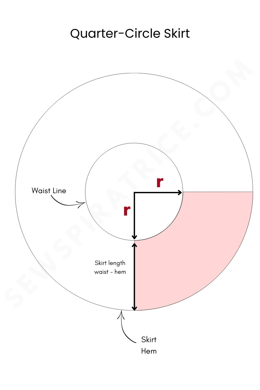 How to Draft Any Circle Skirt: The Complete Guide - Sewspiratrice