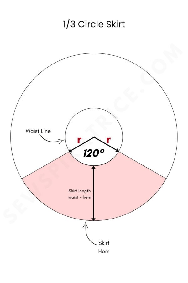 How to Draft Any Circle Skirt: The Complete Guide - Sewspiratrice