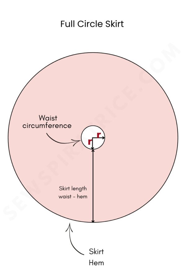How to Draft Any Circle Skirt: The Complete Guide - Sewspiratrice